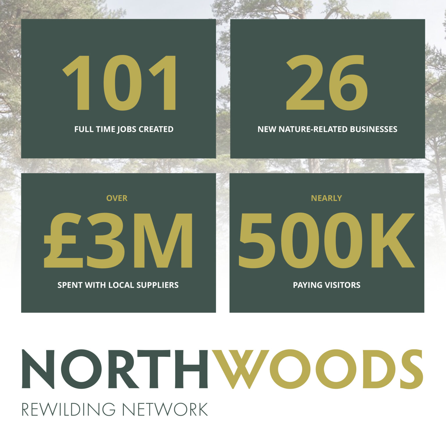 Scotland’s rewilding movement is paying off - Scottish Rural Network